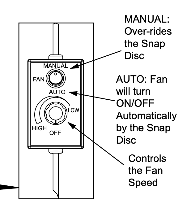 Quadrafire Fan Kit for 5700 Large Wood Stove