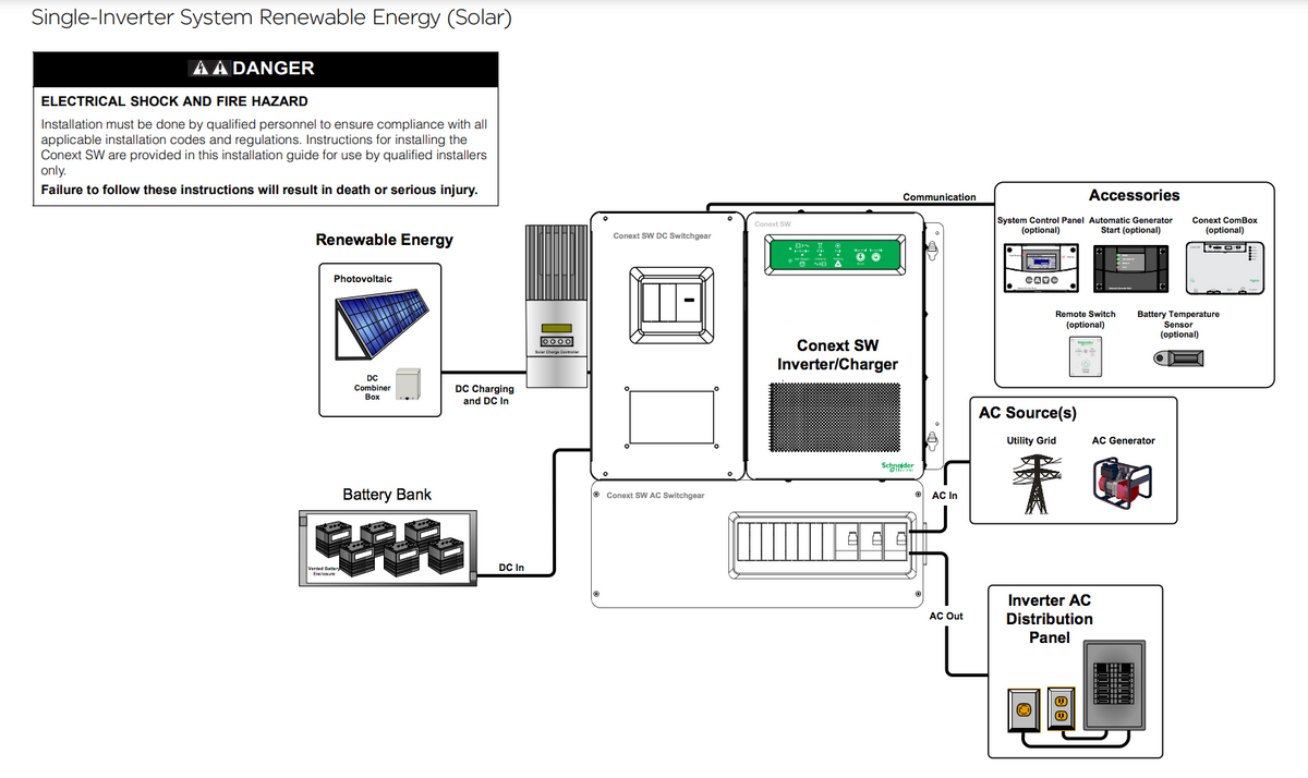 Schneider Electric SCP Conext System Control Panel For XW+ & SW